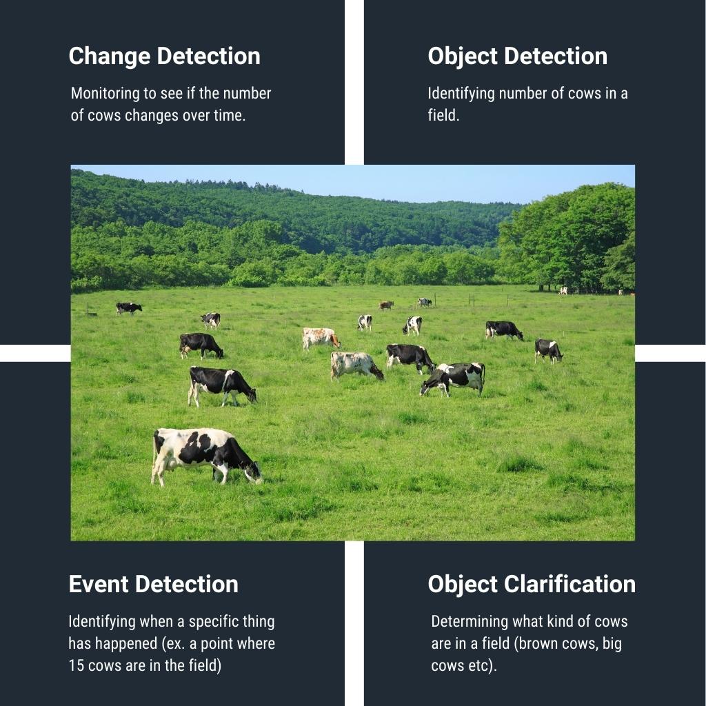 Why GIS Specialists Are Shifting From Mapping to Monitoring - SkyWatch