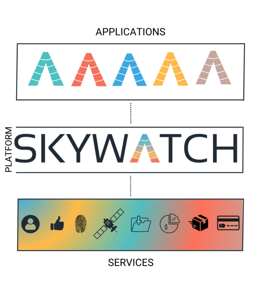 INTRODUCING THE SKYWATCH PLATFORM - SkyWatch